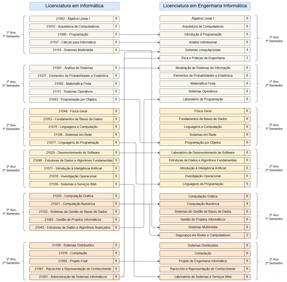 Categoria:Engenharia Informática - Wiki Universidade Aberta